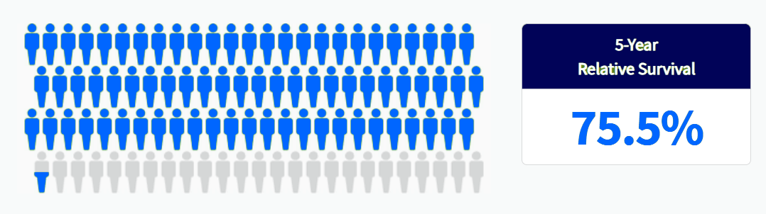 Pediatric Brain Tumor Statistics & The Critical Need for More Research ...